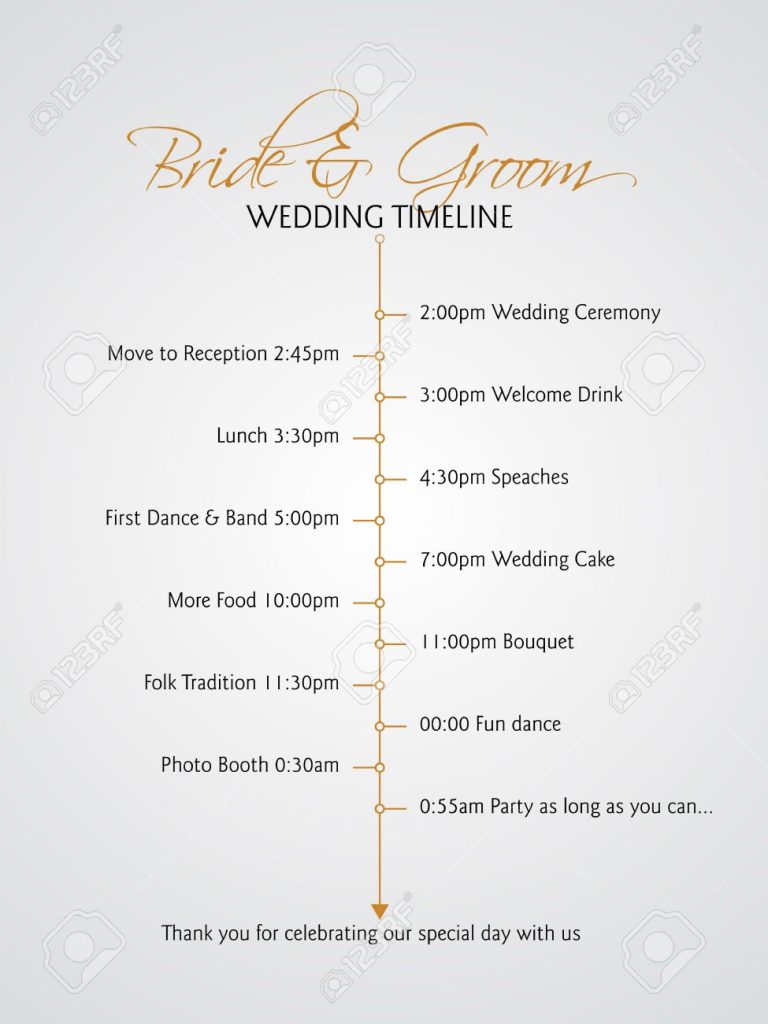 La Importancia de Crear un Cronograma para tu Boda - CosasdeBoda